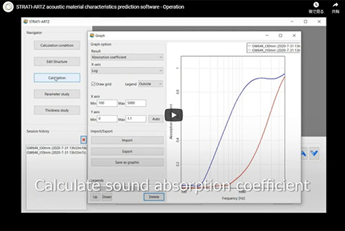 The implementation of STRATI-ARTZ leads to more acoustic consultations ...